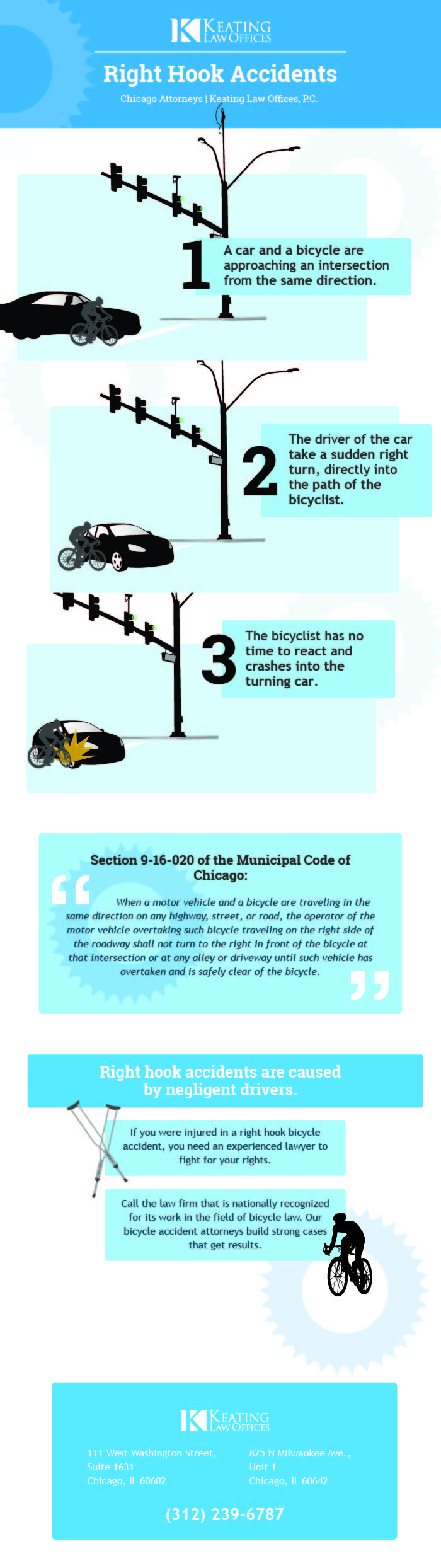 Right Hook Accidents Infographic | Chicago Attorneys | Keating Law ...