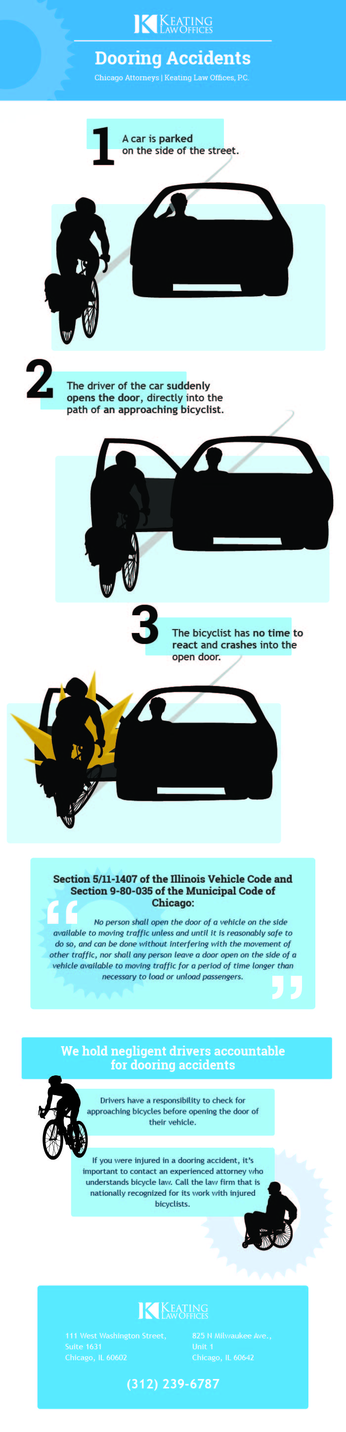 Dooring Accidents Infographic | Chicago Attorneys | Keating Law Offices ...